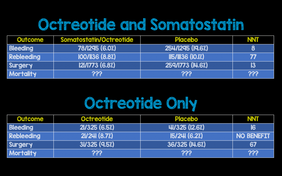 REBEL Cast Ep 48: Octreotide and Somatostatin for Undifferentiated ...