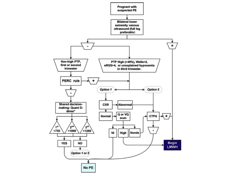 Kline Algorithm - REBEL EM - Emergency Medicine Blog