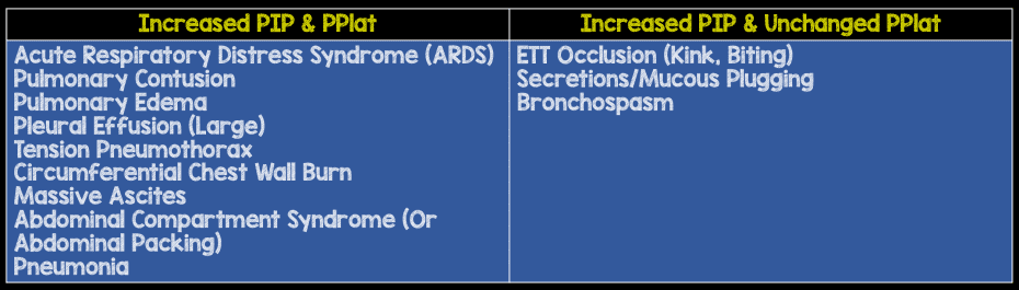 Simplifying Mechanical Ventilation – Part I: Types of Breaths - REBEL ...