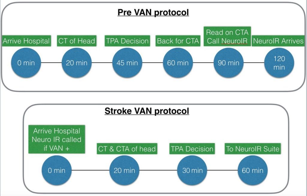 Pre-VAN Protocol vs. Post VAN Protocol (Teleb 2017) - REBEL EM ...