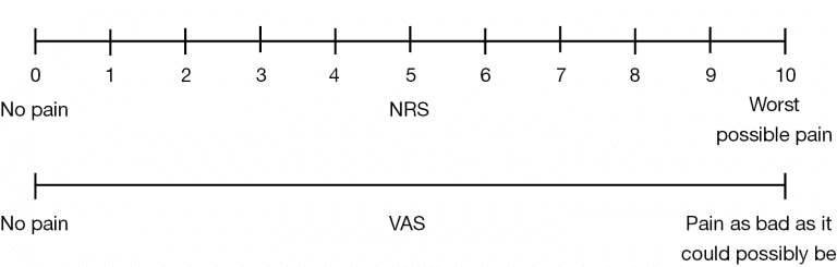 Visual Analog Scale - REBEL EM - Emergency Medicine Blog