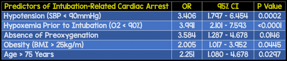 RSI Results - REBEL EM - Emergency Medicine Blog