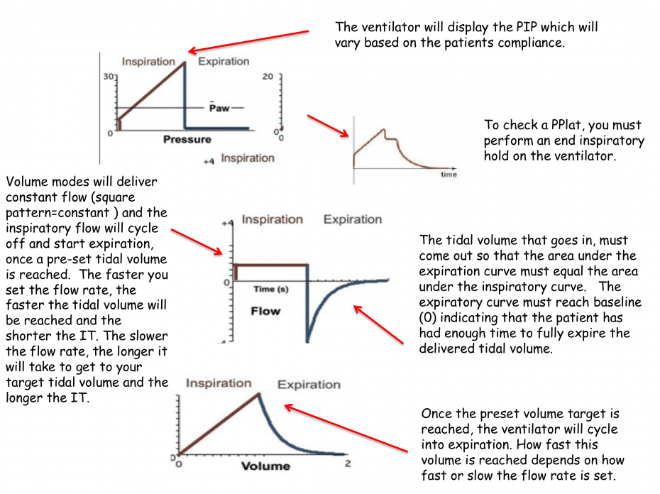 Normal Volume Mode Waveforms - REBEL EM - Emergency Medicine Blog