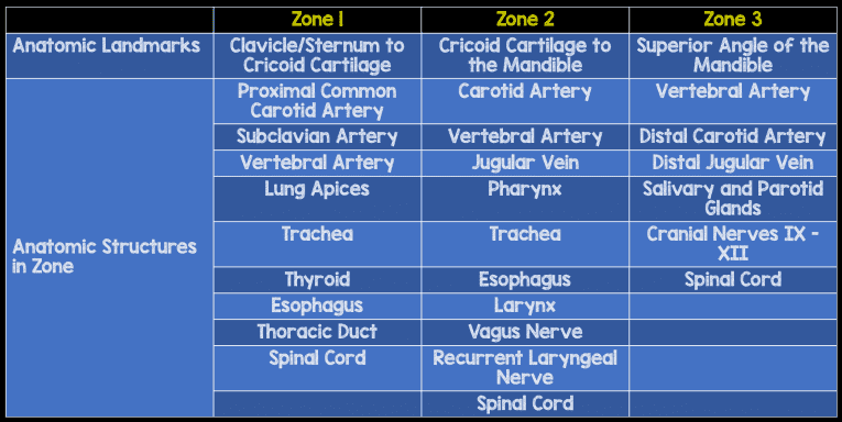 Penetrating Neck Injuries - REBEL EM - Emergency Medicine Blog