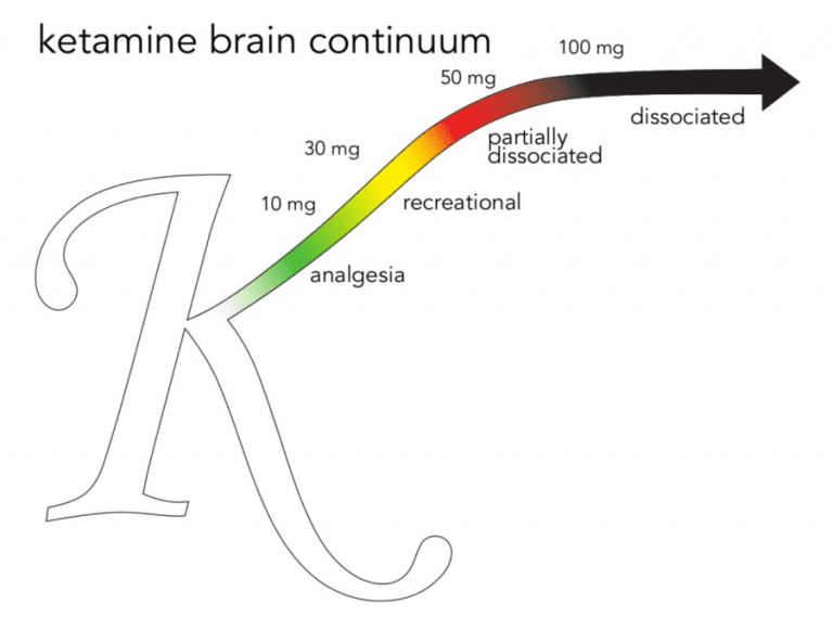 REBEL Cast Ep53 - GeriKet - Ketamine Analgesia in Older Adults - REBEL ...