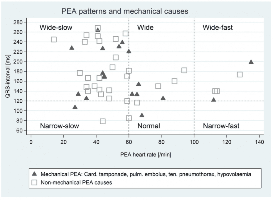 REBEL Cast Ep 54: What the Heck is Pseudo-PEA? - REBEL EM - Emergency ...