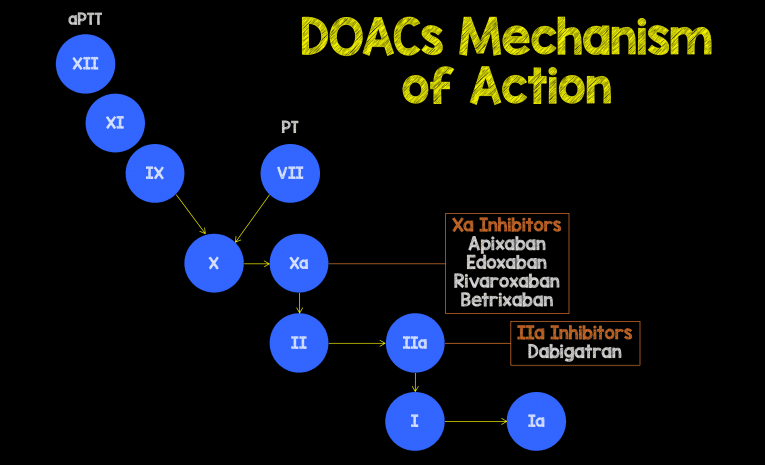 Rebellion in EM 2018 - DOAC Reversal by Scott Wieters, MD - REBEL EM ...