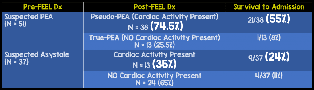 How Do You FEEL About Echo in Cardiac Arrest? - REBEL EM - Emergency ...