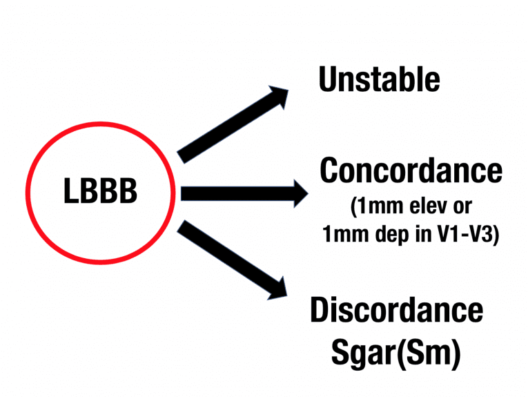 Rebellion in EM 2018: STEMI Equivalents by Tarlan Hedayati, MD - REBEL ...