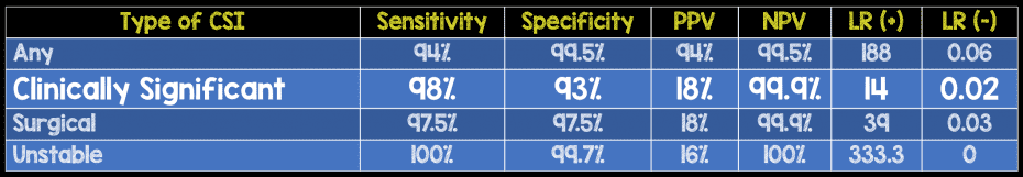 Cervical Spine Evaluation Results - REBEL EM - Emergency Medicine Blog