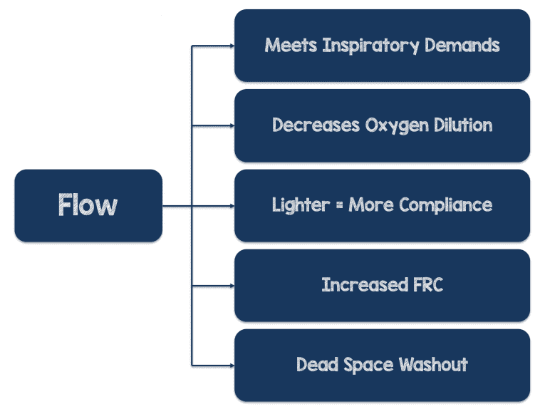 High Flow Nasal Cannula (HFNC) - Part 2: Adult & Pediatric Indications ...