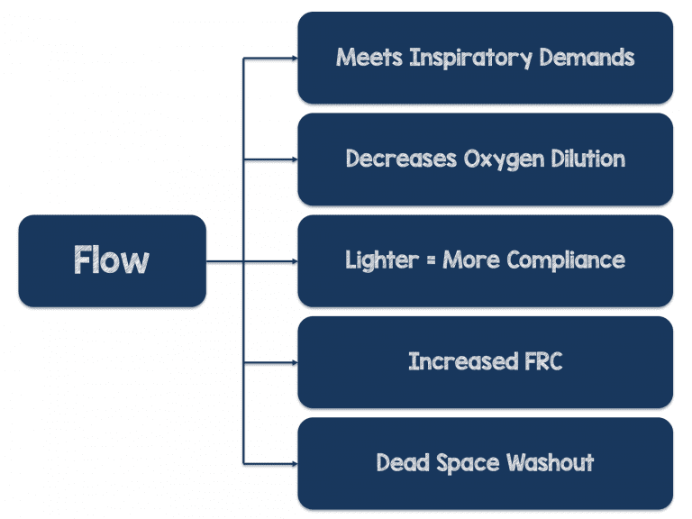 High Flow Nasal Cannula (HFNC) - Part 2: Adult & Pediatric Indications ...
