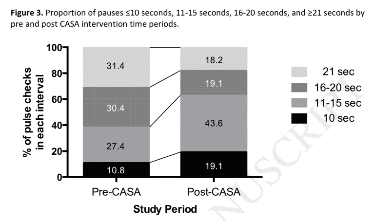 The CASA Exam: A Follow Up Study - REBEL EM - Emergency Medicine Blog