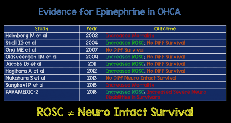 REBEL Cast Ep56 - PARAMEDIC-2: Time to Abandon Epinephrine in OHCA ...