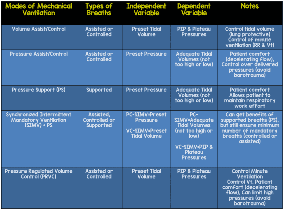 Simplifying Mechanical Ventilation - Part 6 - Choosing Your Initial ...