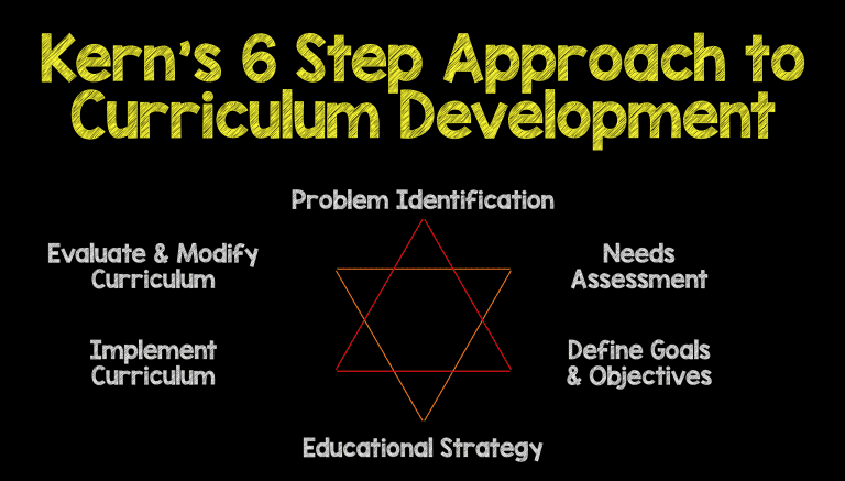 Building the “Perfect” Curriculum - REBEL EM - Emergency Medicine Blog