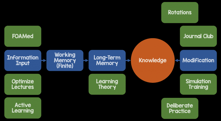 Screen Shot 2018-09-17 at 8.22.01 PM - REBEL EM - Emergency Medicine Blog