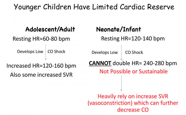 Approach to the Critically Ill Child: Shock - REBEL EM - Emergency ...