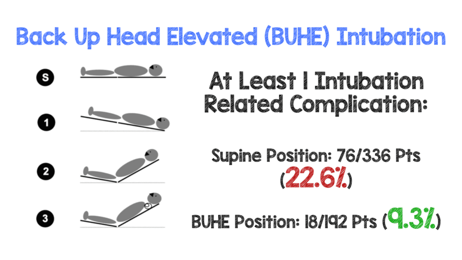 Clinical Pearls from ACEP 2018 – San Diego, CA - REBEL EM - Emergency ...