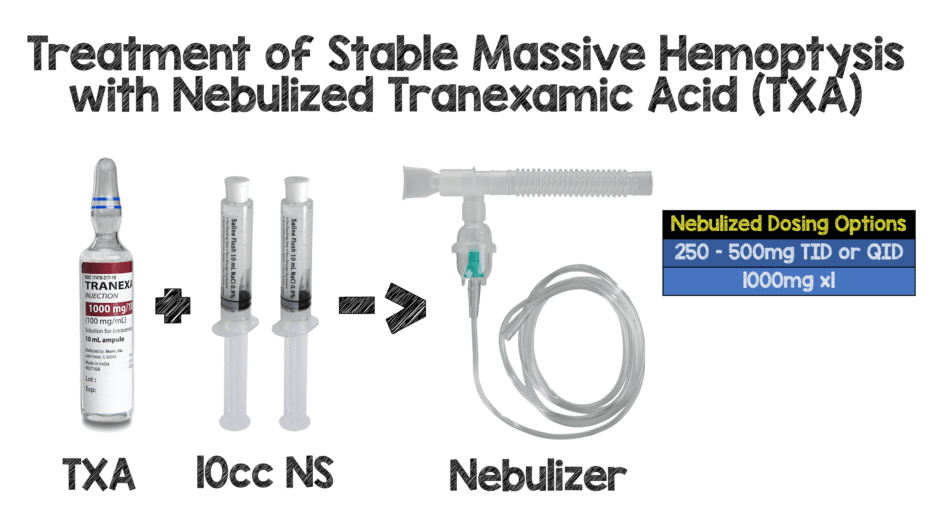 Performing Procedures Like a Boss, in the ED Without an IV - REBEL EM ...