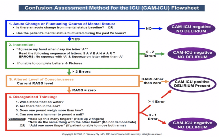 CAM-ICU - REBEL EM - Emergency Medicine Blog