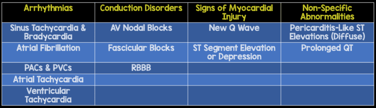 Blunt Cardiac Injury ECG Changes - REBEL EM - Emergency Medicine Blog