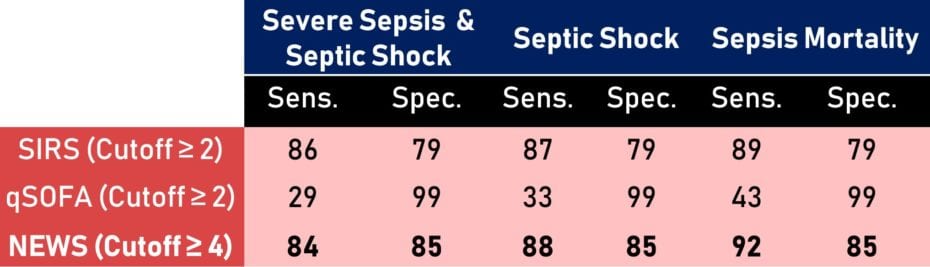Early Sepsis Screening in the Emergency Department - REBEL EM ...