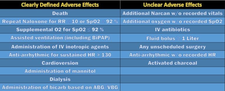 St. Paul's Adverse Effects Chart - REBEL EM - Emergency Medicine Blog