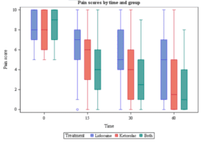 LIDOKET - REBEL EM - Emergency Medicine Blog