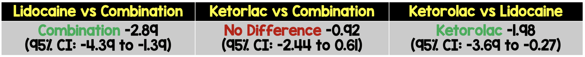 REBELCast Ep63: LIDOKET - IV Lidocaine for Renal Colic? - REBEL EM ...