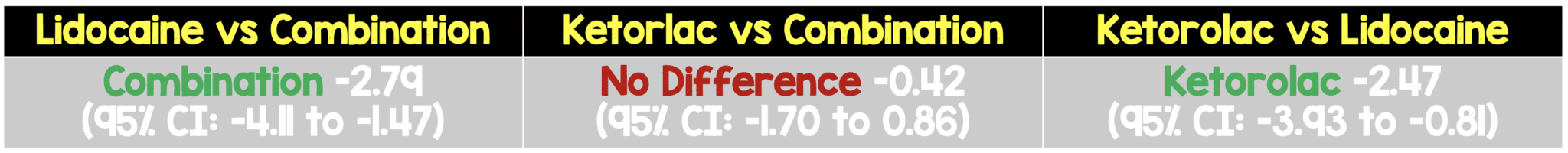 REBELCast Ep63: LIDOKET - IV Lidocaine for Renal Colic? - REBEL EM ...