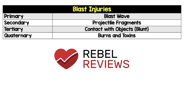 Blast Injury Definitions - REBEL EM - Emergency Medicine Blog