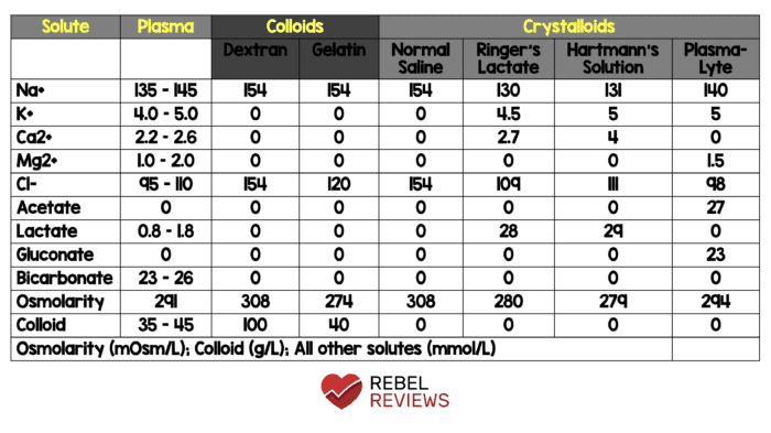 Fluid Composition - REBEL EM - Emergency Medicine Blog