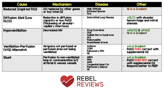 Hypoxemia Workup - REBEL EM - Emergency Medicine Blog