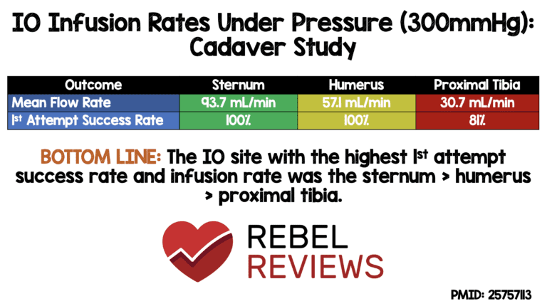 IO Infusion Rates - REBEL EM - Emergency Medicine Blog