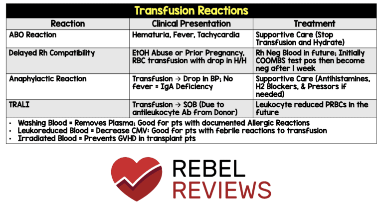Transfusion Reactions - REBEL EM - Emergency Medicine Blog