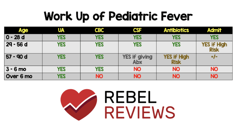 Workup of Pediatric Fever - REBEL EM - Emergency Medicine Blog