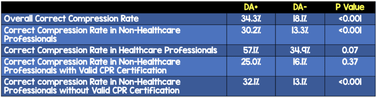 Dispatcher-Assisted Cardiopulmonary Resuscitation (DA-CPR) - REBEL EM ...