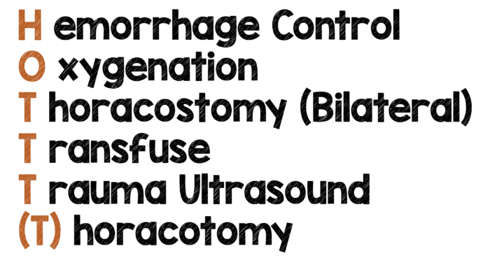 If You’re Going to do the Thoracotomy…do a Clamshell - REBEL EM ...