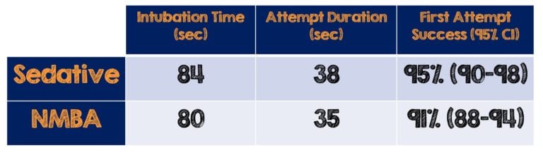 RSI Drugs Chart - REBEL EM - Emergency Medicine Blog