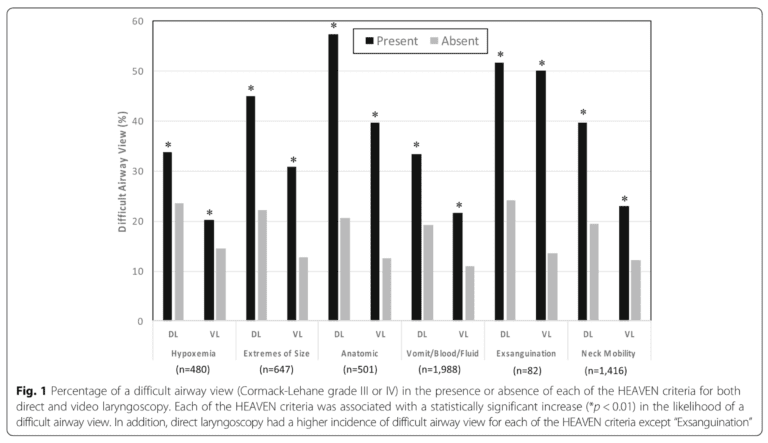 The HEAVEN Criteria Part 2 - Predicting Challenging Airways - REBEL EM ...