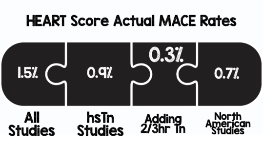 HEART-Score-Summary - REBEL EM - Emergency Medicine Blog