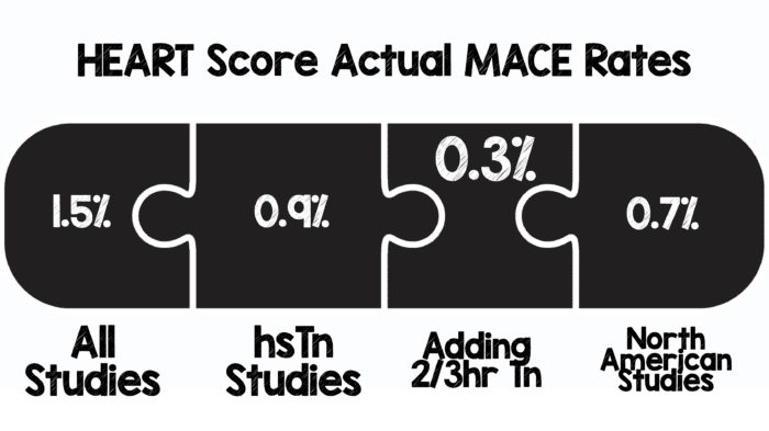 HEART-Score-Summary - REBEL EM - Emergency Medicine Blog