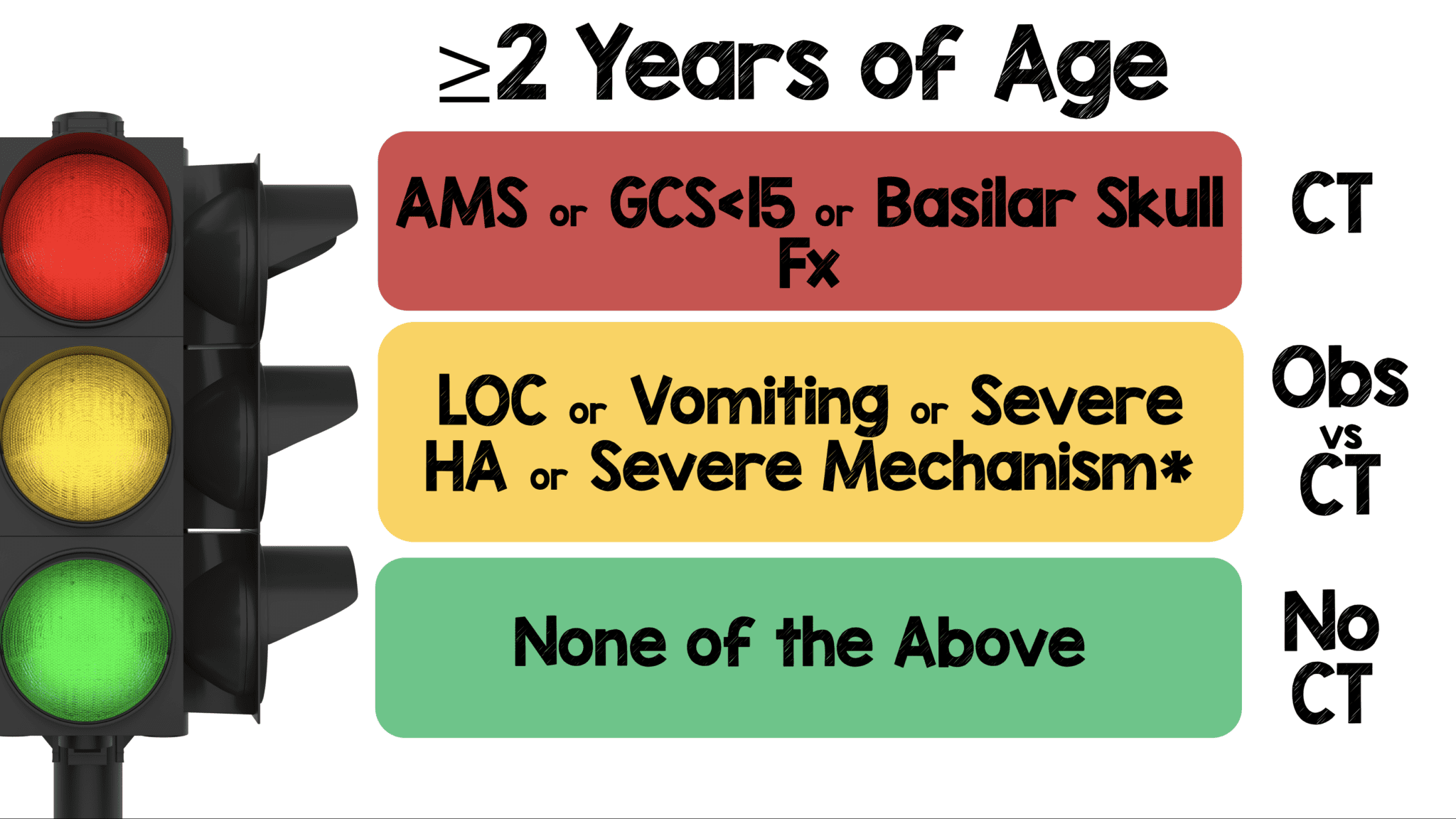 The REBEL at Essentials of Emergency Medicine 2019 - Day 3 - REBEL EM ...