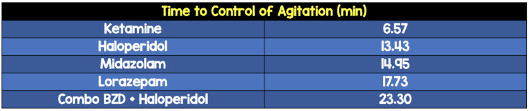 The Evolution of Ketamine for Severe Agitation - REBEL EM - Emergency ...