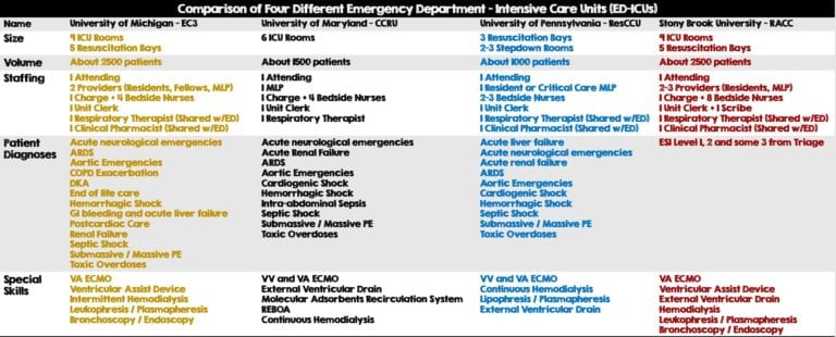 Impact of ED-ICUs on Mortality and ICU Admissions - REBEL EM ...
