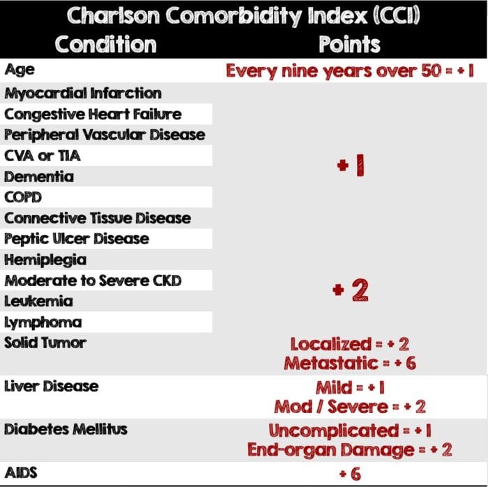 Impact of ED-ICUs on Mortality and ICU Admissions - REBEL EM ...