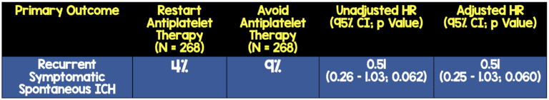 RESTART: REstart or STop Antithrombotics Randomized Trial - REBEL EM ...