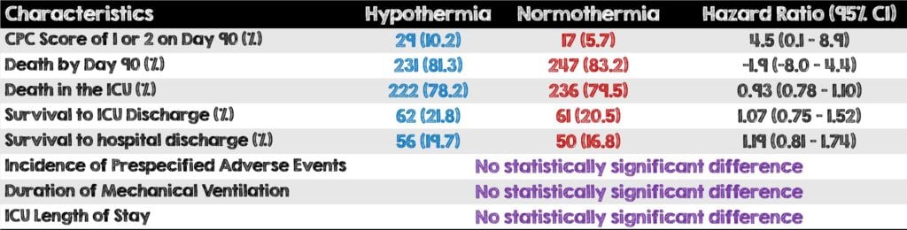 HYPERION: Targeted Temperature Management in Cardiac Arrest Patients ...