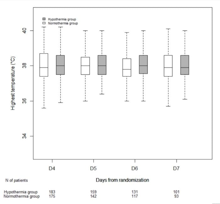HYPERION: Targeted Temperature Management in Cardiac Arrest Patients ...